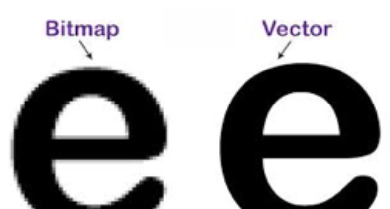 The Difference between Vector and Bitmap files - Stickernut The Difference between Vector and Bitmap files - Stickernut